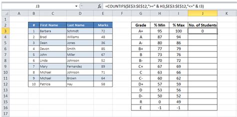 ExcelMadeEasy Count Multiple Condition In Range In Excel