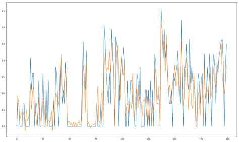 Corporación Favorita Grocery Sales Forecasting Part 1 2018 Fast Ai Course Forums