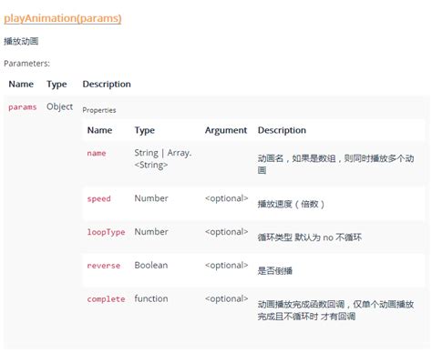 2 5 thingjs api 文档使用说明 · thingjs 文档中心