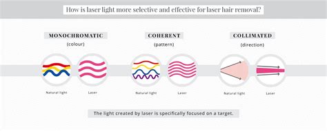 What Is The Difference Between An IPL And Laser Urbana