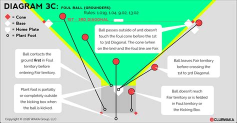 rules world kickball association