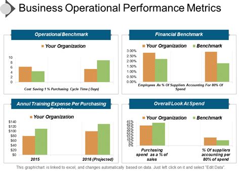 Top 10 Operational Efficiency Metrics Templates With Samples And Examples