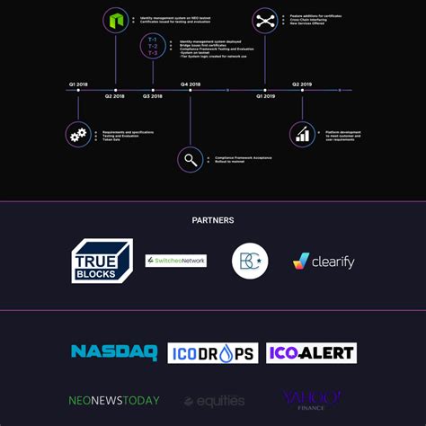 Bridge Protocol Iam Ico Rating And Overview Icomarks