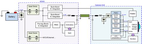 Beyond Braking Advanced Driver Assistance Systems ADAS For A Safer Driving Experience