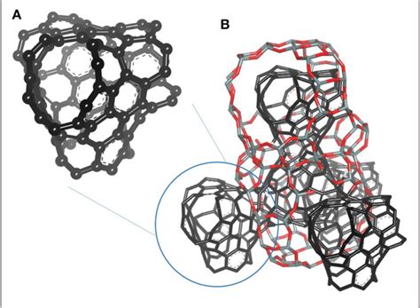 Figure 6 From A Simple “nano Templating” Method Using Zeolite Y Toward