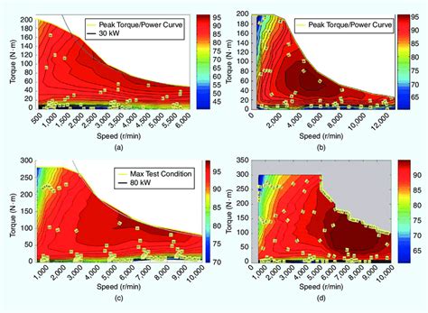 Electric Car Engine Efficiency At Lloyd Sutton Blog