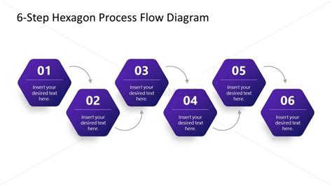 Phase Hexagon Process Diagram Slide SlideModel