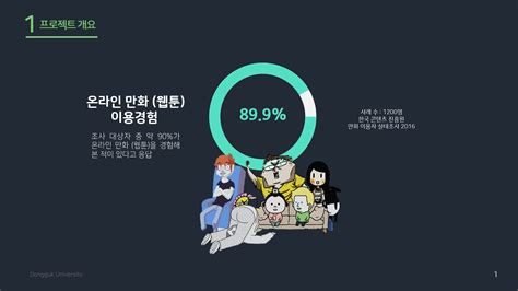 Github Lovekshs2webtoonanalysis