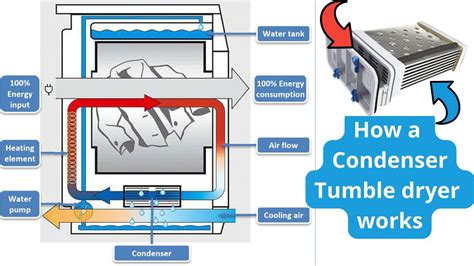 Why Does My Condenser Dryer Keep Beeping At Ruby Valazquez Blog
