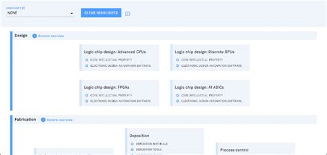 A Guide For The Perplexed Introducing The Supply Chain Explorer Emerging Technology Observatory