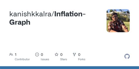 Github Kanishkkalrainflation Graph