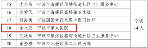 江北首位！余文亚获评浙江省基层名中医