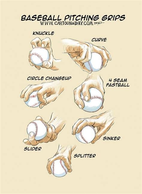 A Chart Of All The Different Baseball Pitches