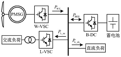 A Coordinated Control Method For Island Dc Microgrid Eureka Patsnap