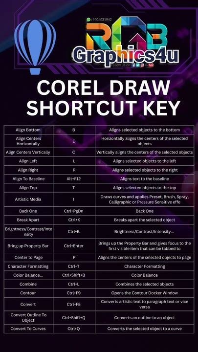 Corel Draw Shortcut Key Youtube