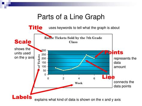 Ppt Interpreting Charts And Graphs Powerpoint Presentation Free