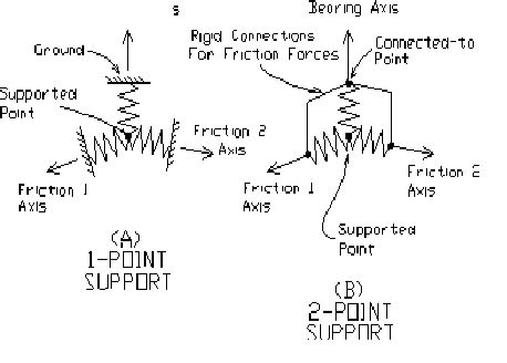 Webinar Load Sequencing Method In AutoPIPE