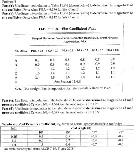 get answer question problem 6 part a use linear interpolation