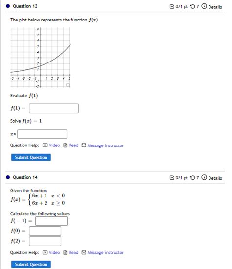 Solved Question 12 The Plot Below Represents The Function Chegg