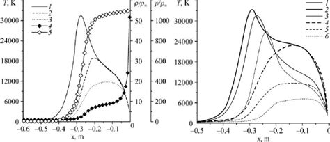 Translational Rotational And Vibrational Fig 13 Translational And
