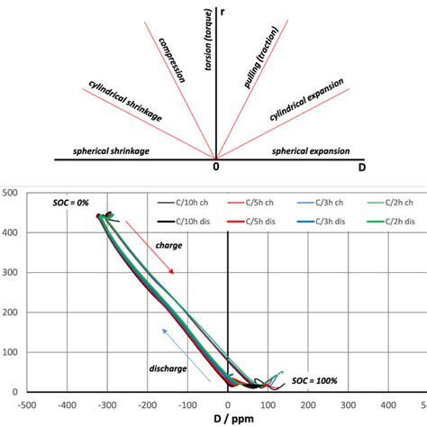 parametric analysis diagram for qualitative interpretation of strain