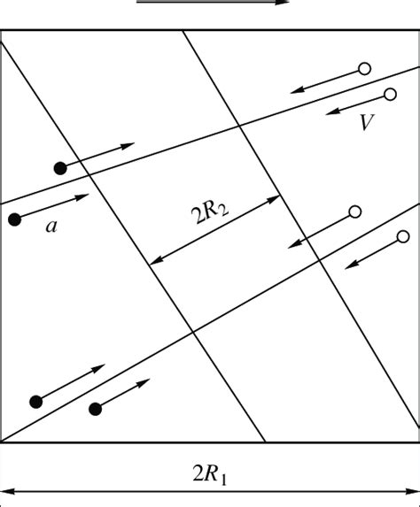 A Scheme Of Vacancy Fluxes In The Primary Nanostructure Grain Internal Download Scientific