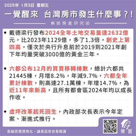 樂居 新莊副都心 昌平雙語國小 矚目新案 【馥都馨】16 28坪 即將公開 副都之心｜名宅聚落，高度指名 雙捷優勢｜新北產業園區站