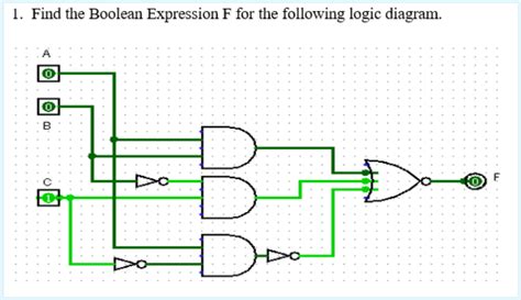 Solved Find The Boolean Expression F For The Following Chegg