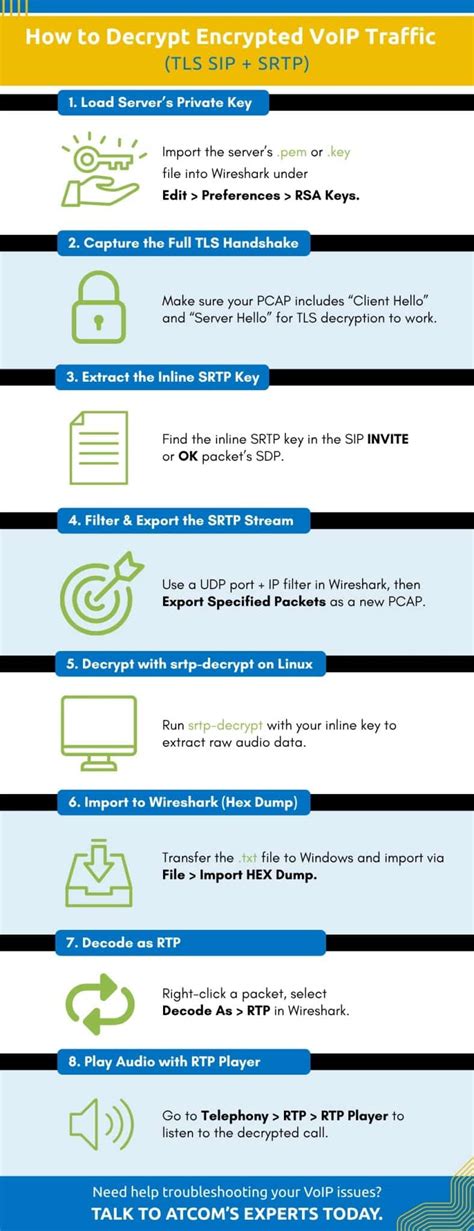 Decrypt Tls Sip And Srtp Voip Troubleshooting