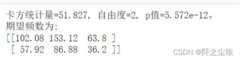 Python统计学06分类变量分析 python分类变量相关性分析 CSDN博客