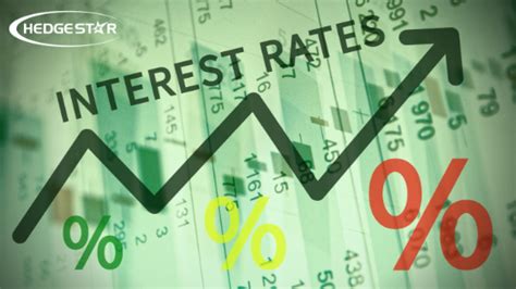 Interest Rates Hedging Versus Speculation Hedgestar