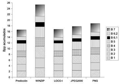Results In Accumulated Bpp Download Scientific Diagram