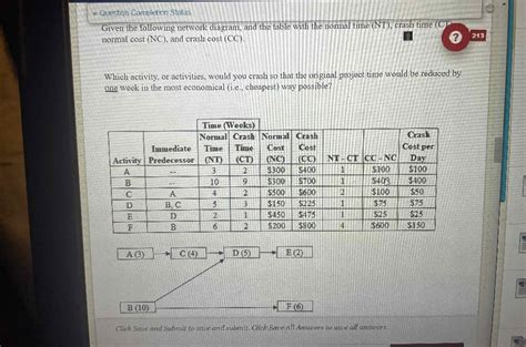 Solved Given The Following Network Diagram And The Table Chegg