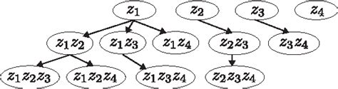 Figure 1 From Selective Inference For Sparse High Order Interaction