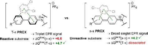 Candidate Precomplexes Of Reactive Left Vs Unreactive Right Arenes