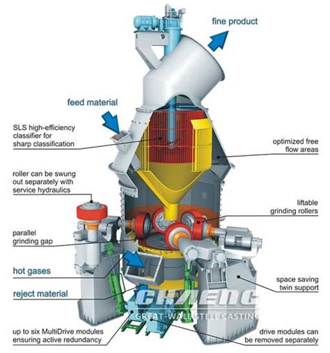Vertical Mill Classifier
