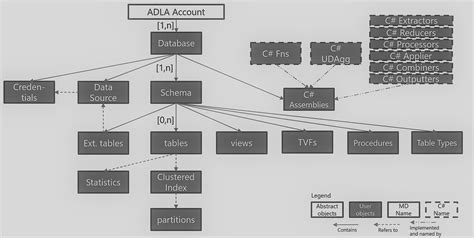Solved Describe Data Definition Language Ddl Insert Update Delete