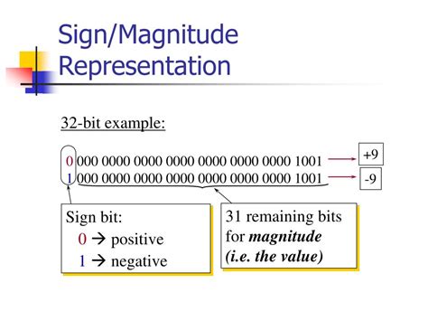 PPT Signed Numbers PowerPoint Presentation Free Download ID