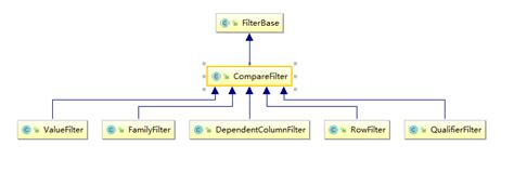 Hbase 系列（七）——hbase过滤器详解 Csdn博客