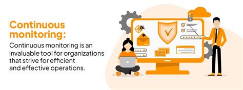 Continuous Monitoring How To Get Started Sprinto