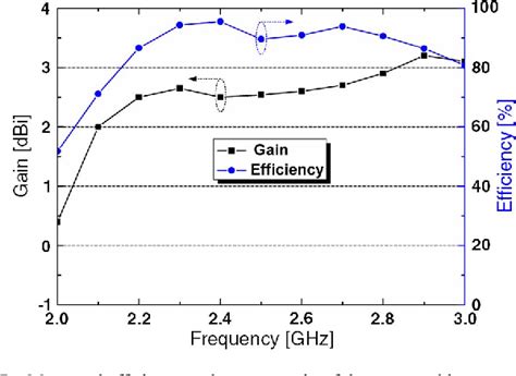 Figure 7 From Design Of A Wideband Horizontally Polarized Omnidirectional Printed Loop Antenna