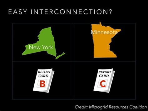 Mighty Microgrids How Small Grids Could Become A Big Deal Ppt