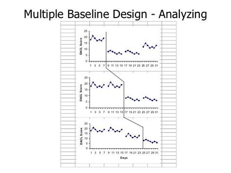 Multiple Baseline Design Examples