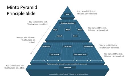 Minto Pyramid Principle Powerpoint Template Slidemodel