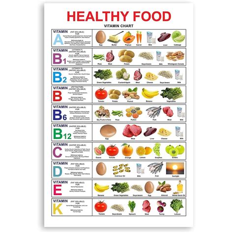 Healthy Nutritious Food Poster Vegetable And Fruit Vitamin Chart Poster