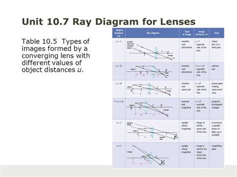 The Ultimate Guide To Understanding The Rules Of Ray Diagrams In Optics