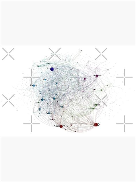programming languages influence network 2014 light background art