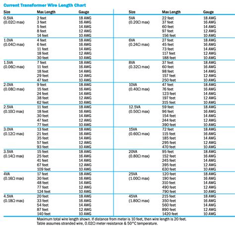 Transformer Feeder Sizing Chart