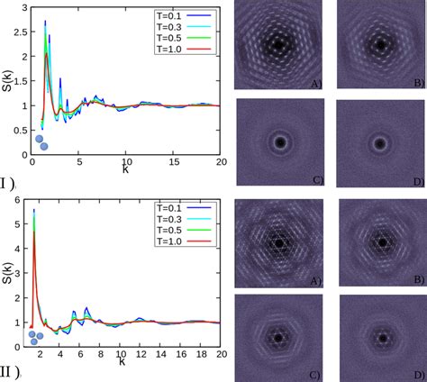 Istatic Structure Factor For ρ 010 Where Dimers In A Superlattice