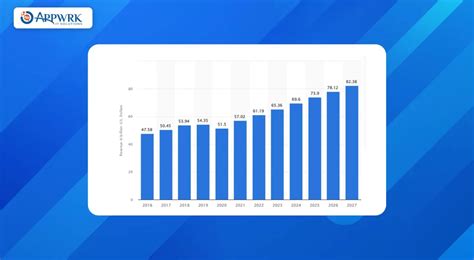 offshore software development explore benefits cost and more